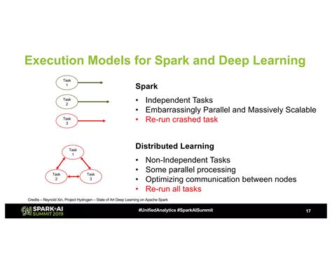 Infrastructure For Deep Learning In Apache Spark Ppt