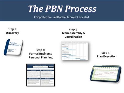 Pbn Overview Ppt