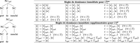 Deterministic Context Free Grammar Semantic Scholar