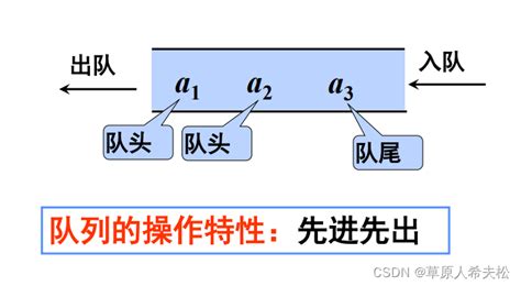 C 队列的基本声明和定义c声明队列 Csdn博客
