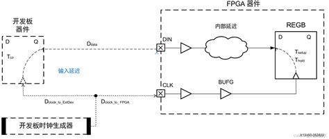 Fpga静态时序分析与约束（四）、时序约束静态时序约束 Csdn博客