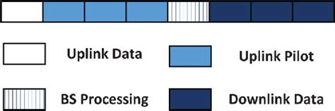 figure 2 from soft pilot reuse and multicell block diagonalization