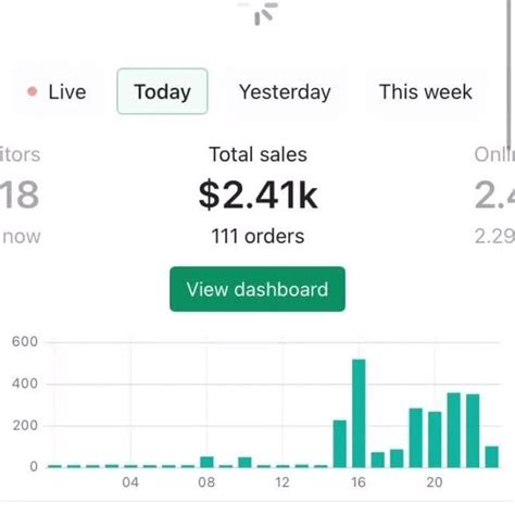Maximize Your Earning Potential With This Business Dashboard