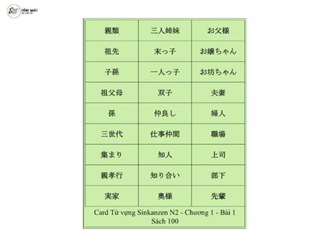 Trọn Bộ Sách Shinkanzen Masuta Sách Luyện Thi Jlpt Hay Nhất Sách 100