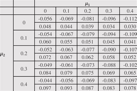 Comparisons Of Tables 2 And 1 Where Each Cell Of Table 1 Has Been Download Scientific Diagram