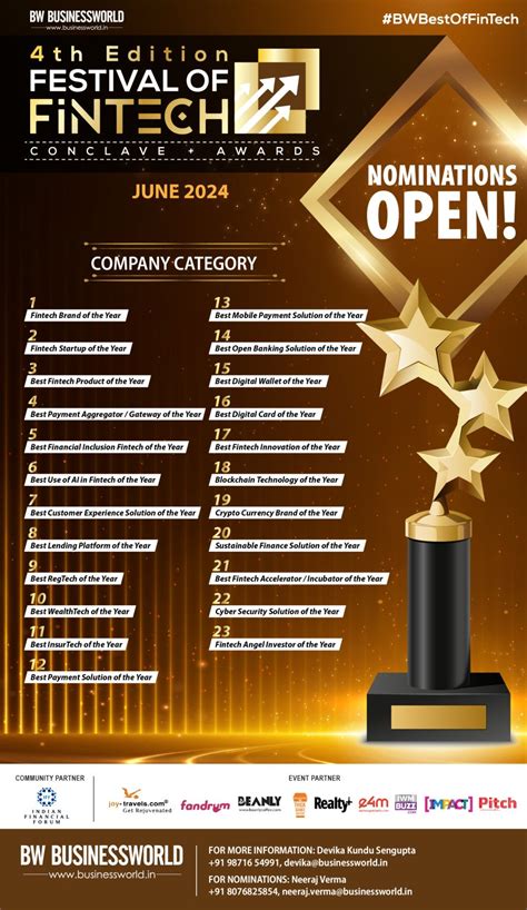 Neeraj Verma On Linkedin Bwbestoffintech