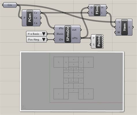 Relocate Starting Point In Middle Of The Contour Curve Grasshopper Mcneel Forum