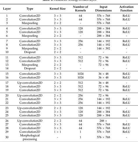 Table 1 From Tonguenet A Precise And Fast Tongue Segmentation System
