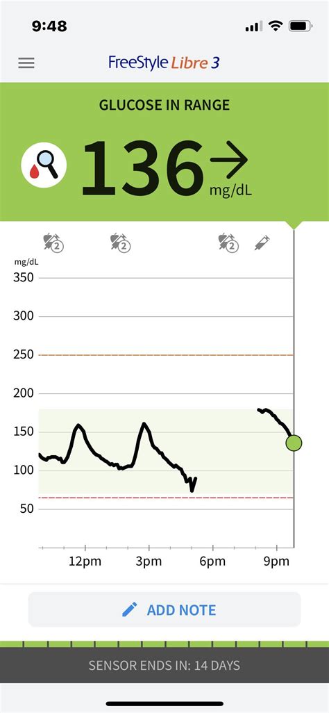 New Sensor Issue Rfreestylelibre