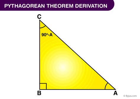 Pythagorean Theorem Formula Definition Derivation Examples Applications