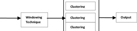 Architecture Of Hybrid Ensemble Classifier Download Scientific Diagram