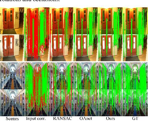 Table 1 From False Correspondence Removal Via Revisiting Semantic