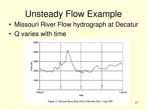 Ppt Hydraulics Powerpoint Presentation Free Download Id569601