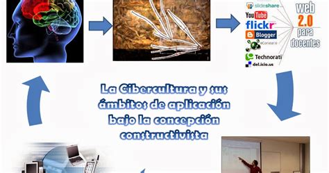La Cibercultura La Cibercultura Sus Ámbitos De Aplicación Bajo La