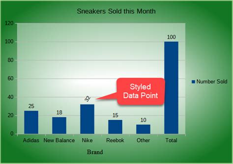 Chart Direct Series Data Labels Ooo Development Tools