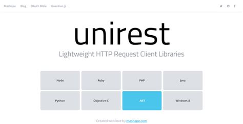 25 Best Php Libraries For Developers Iprodev Foundation