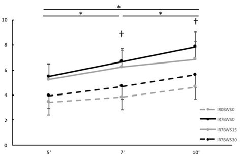 Applied Sciences Special Issue Analytics In Sports Sciences State