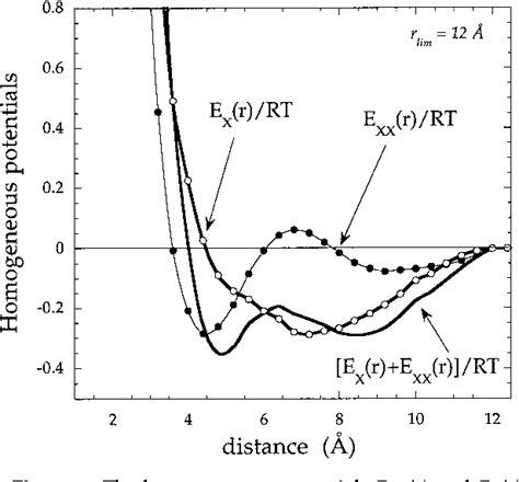 Figure 3 From Inter Residue Potentials In Globular Proteins And The Dominance Of Highly Specific