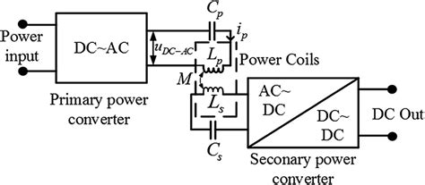 Schematic Diagram Of The Icpt System Download Scientific Diagram