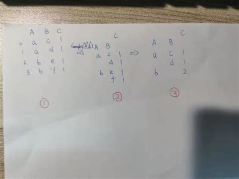 Python How To Sum The Data In Specific Level After Groupby Or Pivot