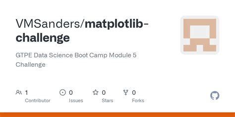 Github Vmsandersmatplotlib Challenge Gtpe Data Science Boot Camp Module 5 Challenge