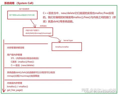 Linux内核内存管理 虚拟地址空间布局架构 知乎