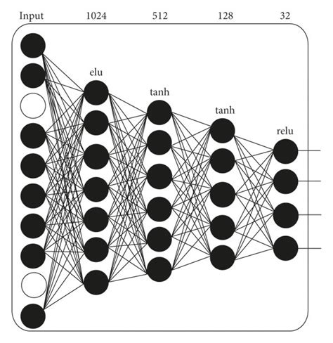 Detailed Mlp Block In Dann Structure Download Scientific Diagram