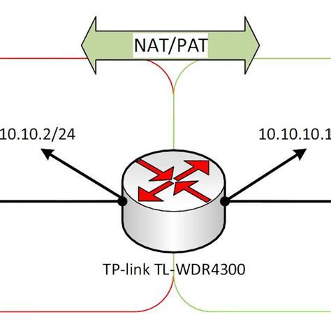 The Analyzed System Model Download Scientific Diagram
