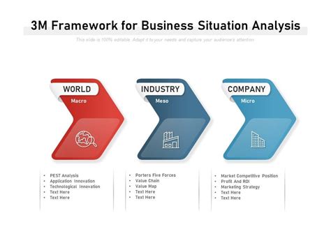 3m Framework For Business Situation Analysis Powerpoint Presentation