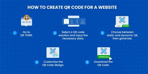 พื้นฐานของรหัส Qr และวิธีการทำงานของมันคืออะไร