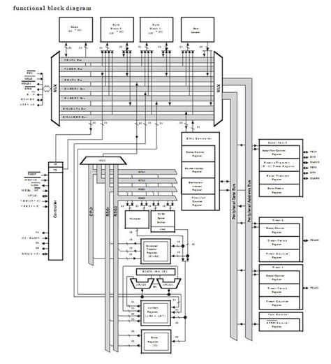 TMS C PQL Original Supply US TI Texas Instruments TMS C PQL Supplier