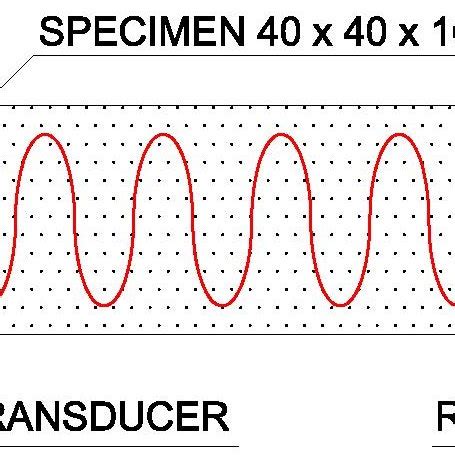 Principle Of Ultrasonic Testing Download Scientific Diagram