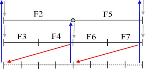 Data Exchange Between The Recursive CFD Solver And The Linear Download Scientific Diagram