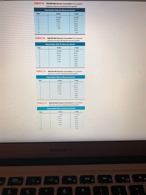 Solved 5 Required Information The Folowing Information Chegg