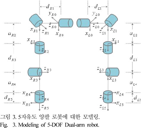 Figure 3 From Optimal Trajectory Planning For Cooperative Control Of