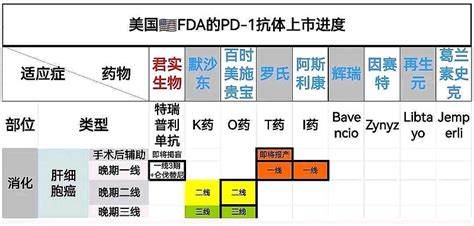 机构研报，恒瑞医药pd 1联合阿帕替尼，一线治疗肝细胞癌，预计今年5月海外申请上市 （一）机构研报（二）美国🇺🇸pd 1肝细胞癌适应症上市进度