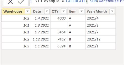 Solved Handling Blank Values In Ytd Calculation Microsoft Fabric Community