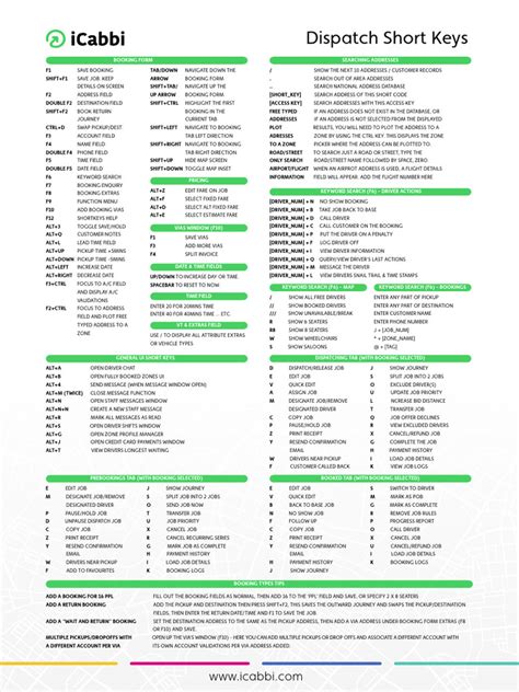 Icabbi Dispatch Keys 1 Pdf Software Computing