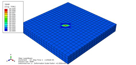 moving heat flux laser from the simplest example dflux subroutine