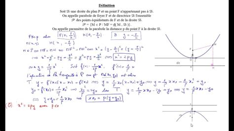 02 Cours Parabole Equation Réduite Coordonnées Foyer Equation