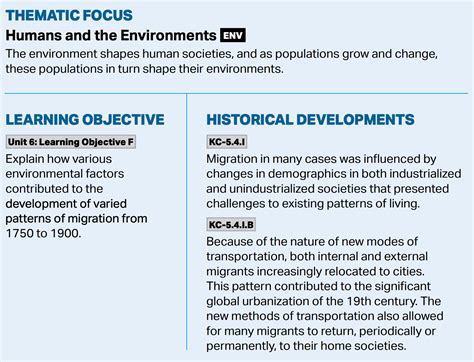 Push And Pull Factors Of Migration Large Display Poster 60 OFF