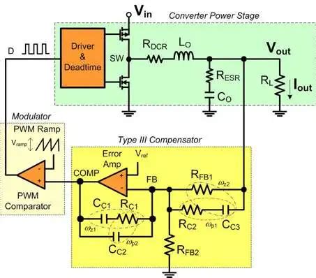 Voltage Mode Control And Compensation Intricacies For Buck Regulators