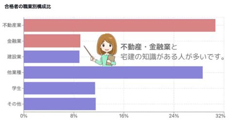 コレさえ見れば宅建試験がわかる！押さえておきたい5つのポイント 宅建ちゃんブログ