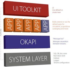 FOLIO An Open Library Services Platform Library Technology Launchpad