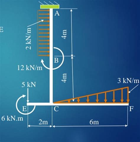 Solved Draw The SFD And BMD Of The Beam Supported By A Clamp Chegg
