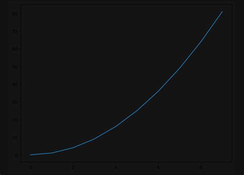 Python How To Display A Matplotlib Figure In A Jupyter Notebook With Transparent Background