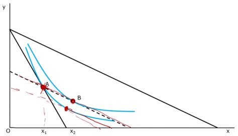 解读斯勒茨基方程 Slutsky Equation 并与希克斯 Hicks 分离法的比较 平平无奇的博客 ppwq net