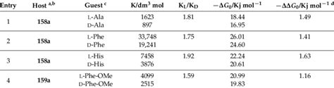 Binding constants K a Gibbs free energy changes ΔG Download Scientific Diagram