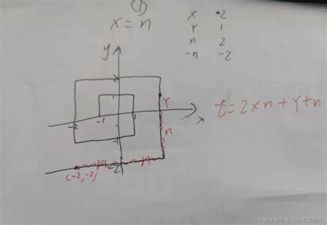 螺旋折线（找规律）螺旋找规律 Csdn博客