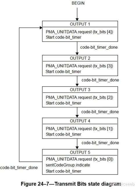 100Base X PCS PMA 实现原理 clause 24 知乎